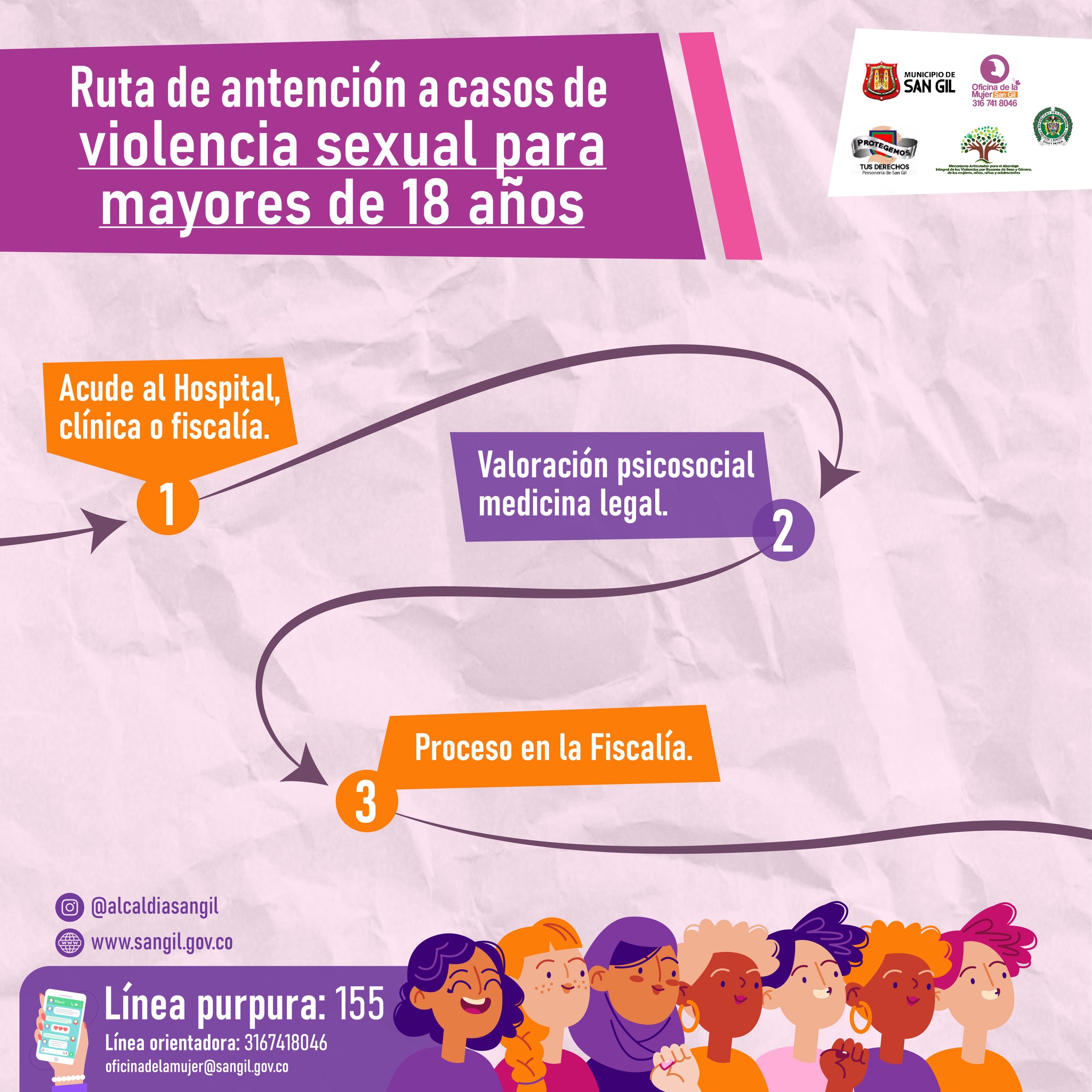 Ruta De Atención Integral De Casos De Violencia